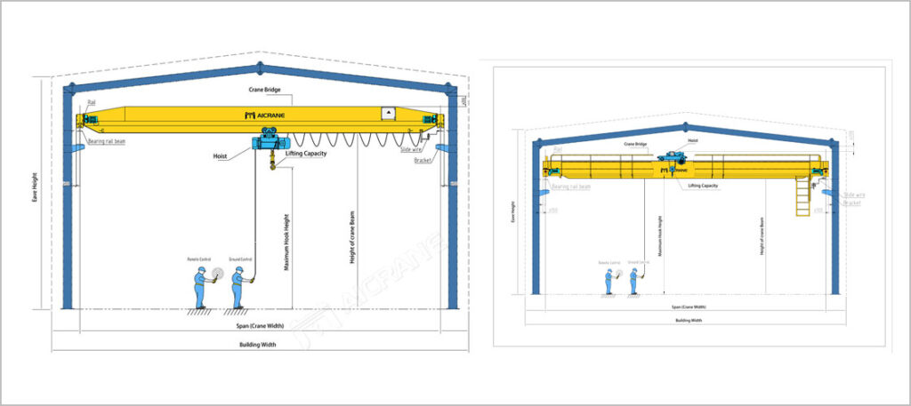 Overhead Crane Plans