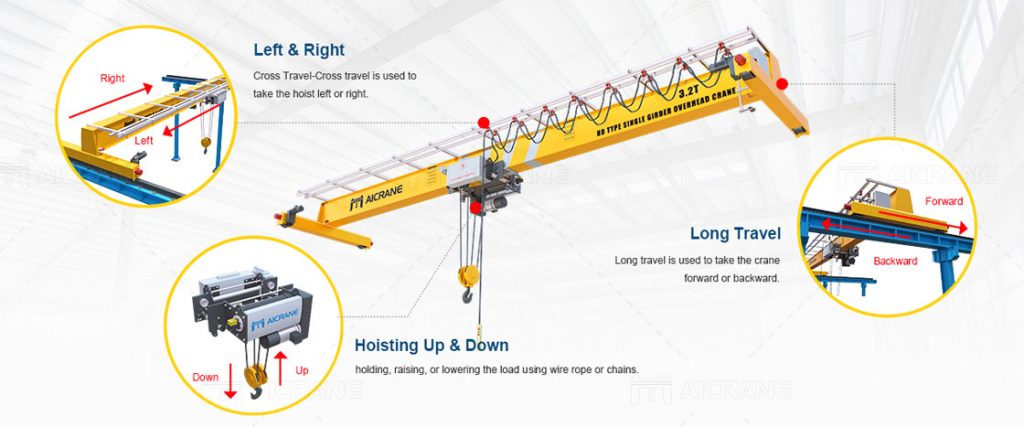 Overhead crane from Aicrane-5/10/15/20TON, Up to 500ton
