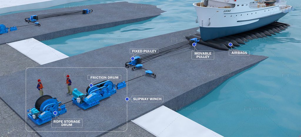 Slipway Winch System for Sale-Efficient Way to Pulling Ships